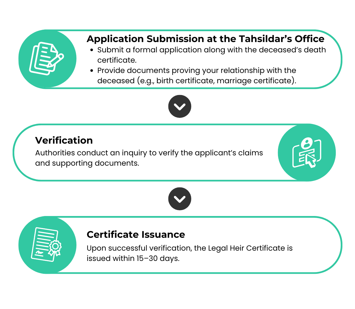 Legal Heir Certificate - AidbyLaw